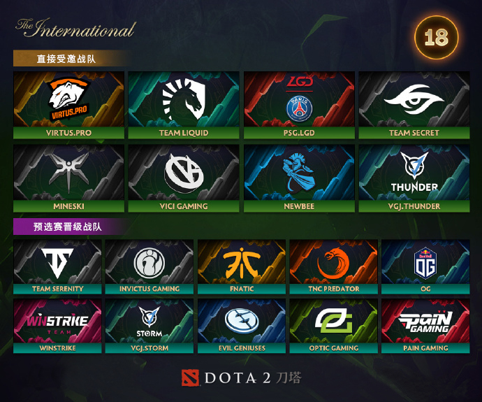 DOTA2国际邀请赛参赛战队全部确定 十八支战队相约温哥华 梦想电玩社 nd15.com