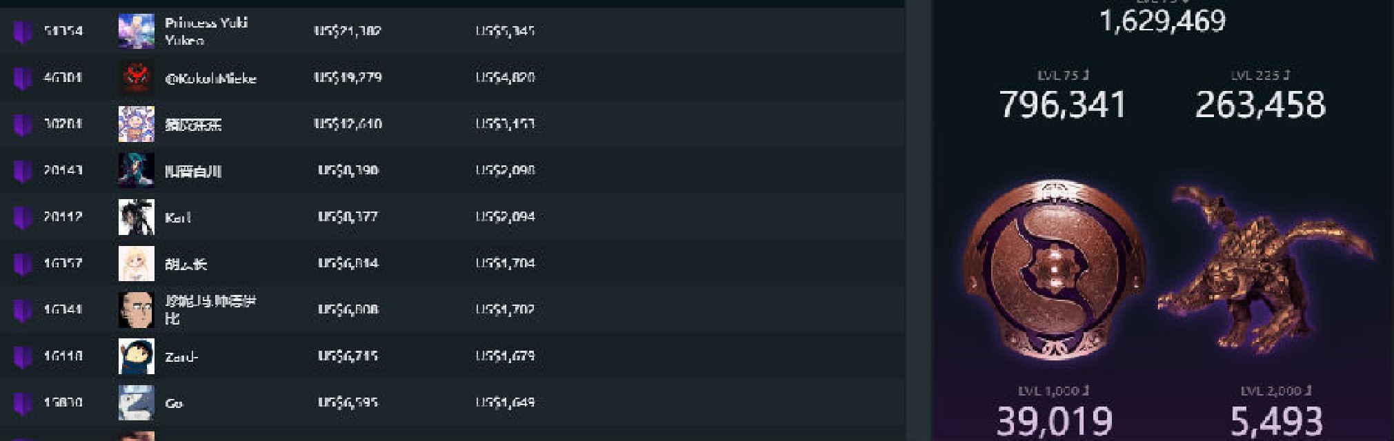 TI9总奖金超越TI8，增速奇迹背后的力量 梦电游戏 nd15.com