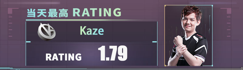 CSGO PAL数据说：VG疯狂发挥 包揽三项最高数据 梦电游戏 nd15.com