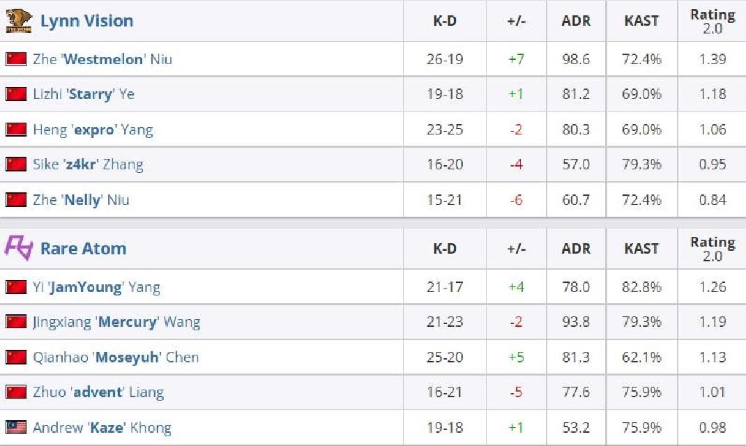 智勇兼具，未来可期！RA夺得PPL S3冠军 梦电游戏 nd15.com