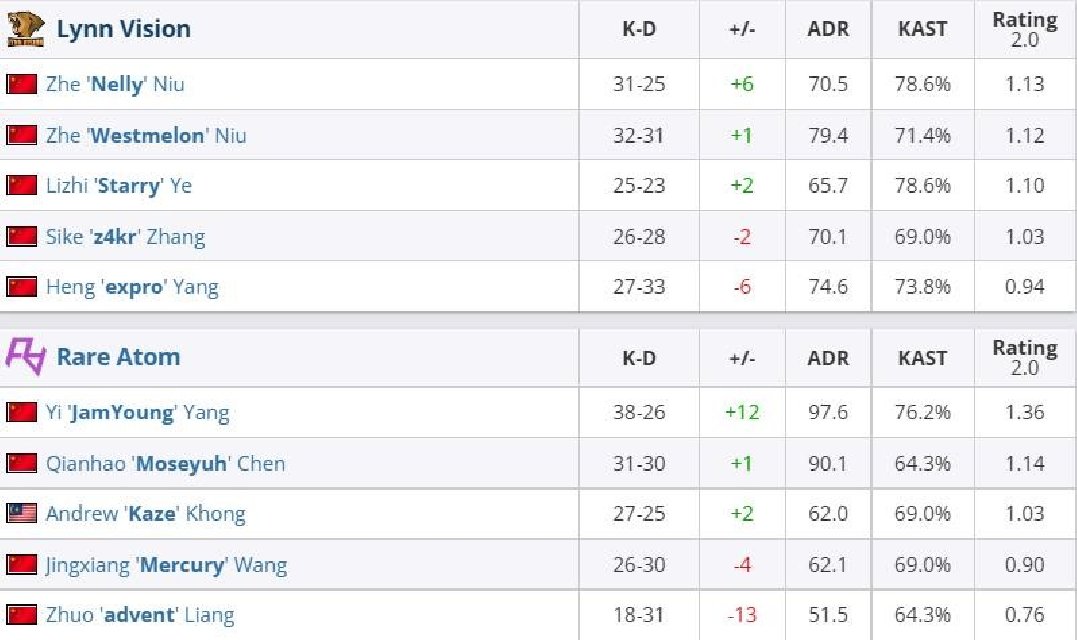 智勇兼具，未来可期！RA夺得PPL S3冠军 梦电游戏 nd15.com
