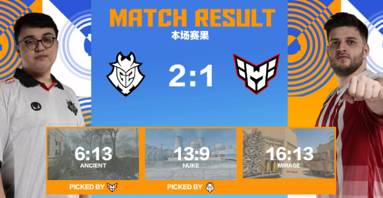 CS2上海Major四强出炉，G2与FaZe晋级！ 梦电游戏 nd15.com